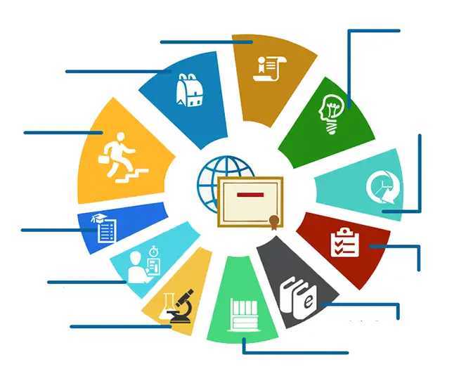 College Management System - Campus Management Software - College ERP