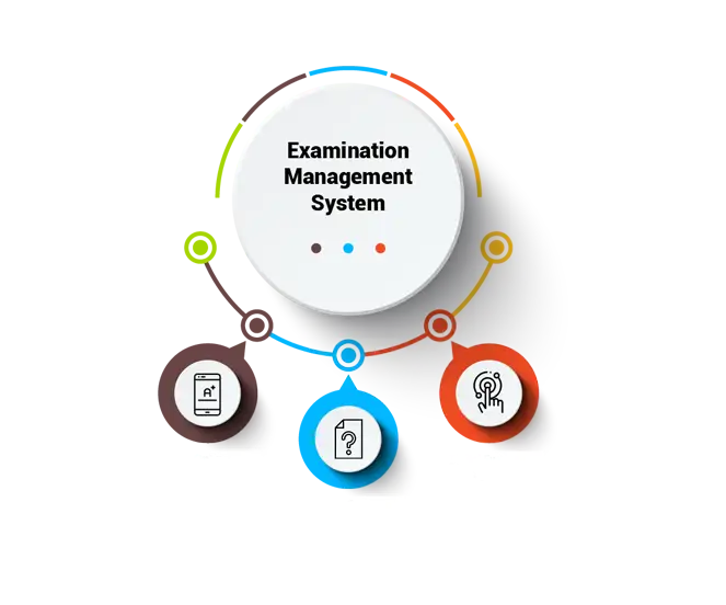 Exam Management Software - School Exam Management ERP - GeniusEdu