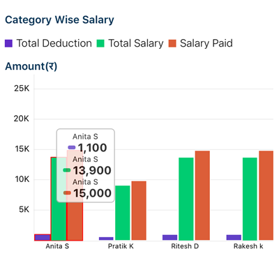 School Administration Application | Genius Education Management Software