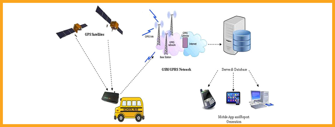 What Are The Benefits Of School / College Attendance Management System?