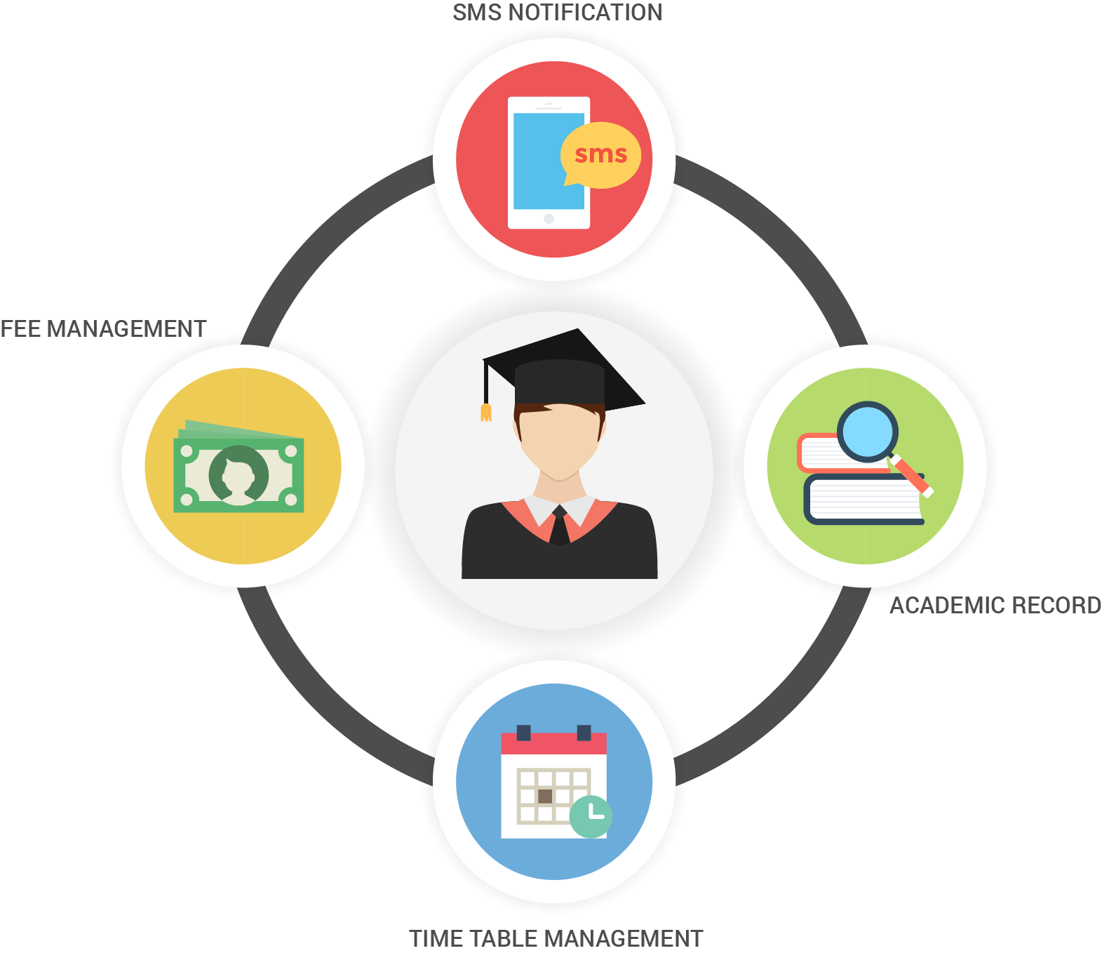 School Teacher Management Software | Genius Edusoft